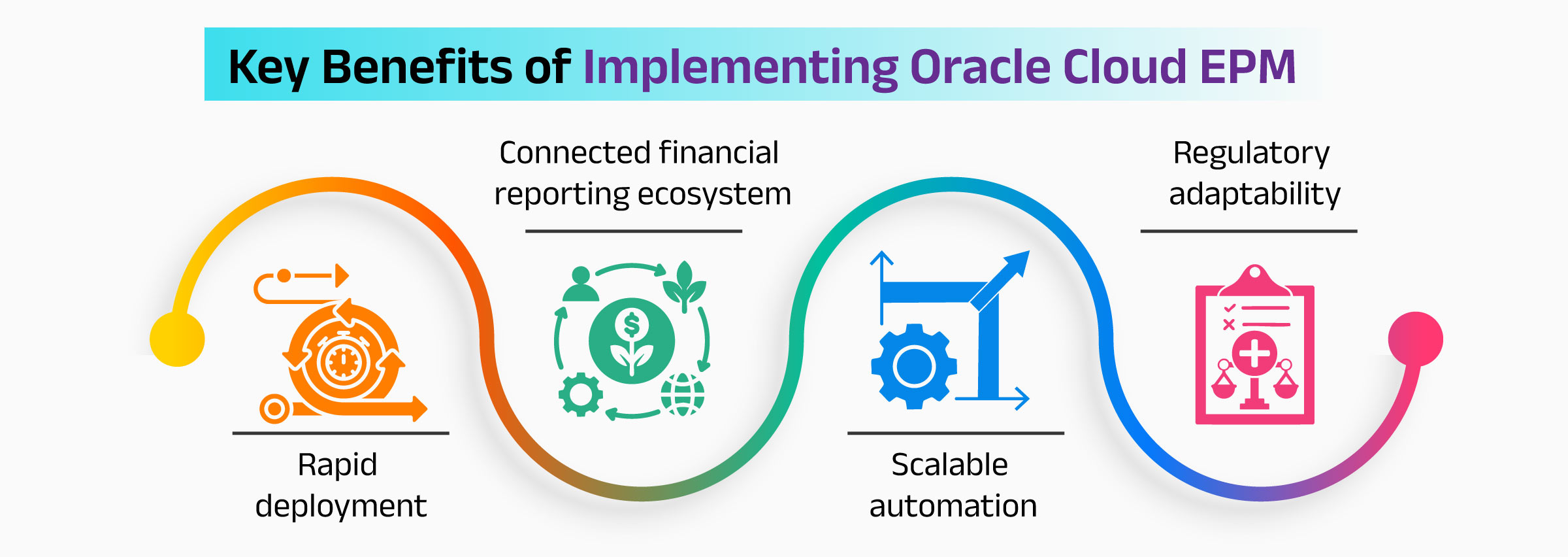 Simplify Taxation & Compliance with Oracle Cloud EPM